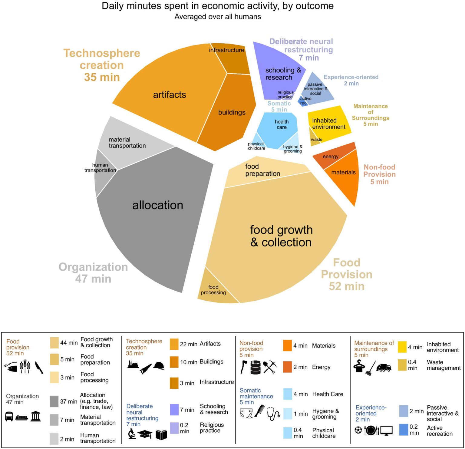 190 Billion Hours – New Study Provides an Unprecedented Glimpse Into ...