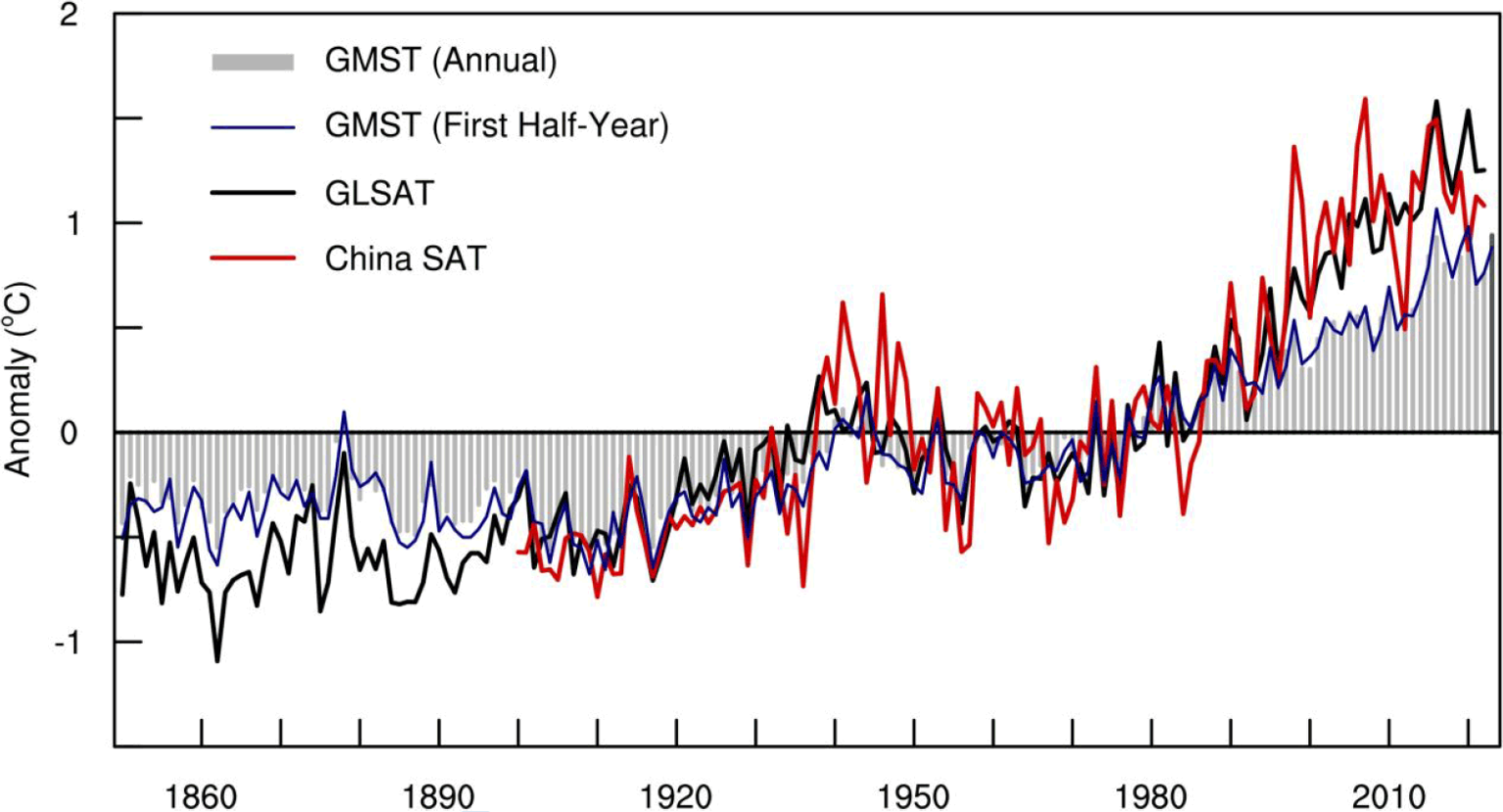 Era of “Global Boiling” – Global Surface Temperature Data Shows 2023 on ...