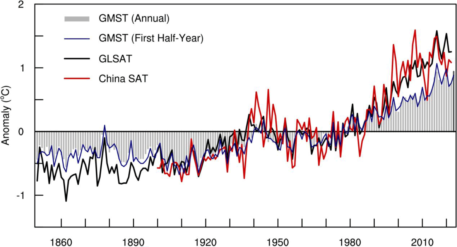 Era of “Global Boiling” – Global Surface Temperature Data Shows 2023 on ...