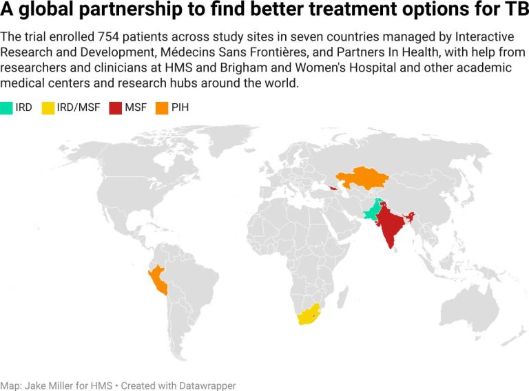 Harvard-Led Breakthrough Brings Faster, Safer TB Treatments to the World