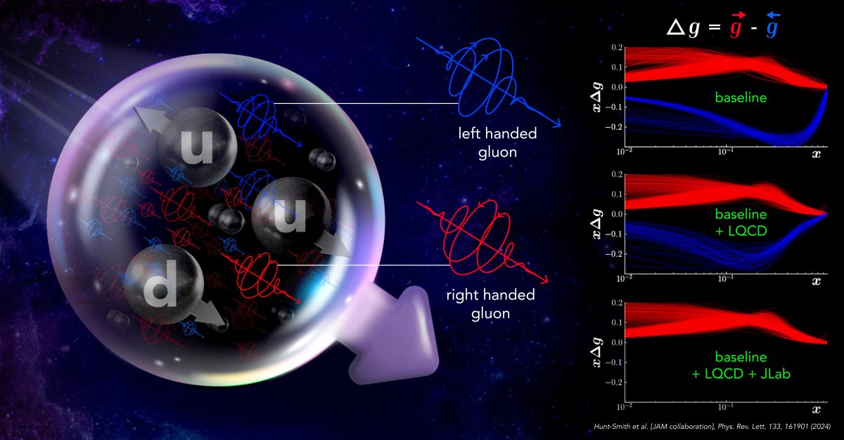 Spin Secrets Exposed: Scientists Unravel a Decades-Old Proton Mystery