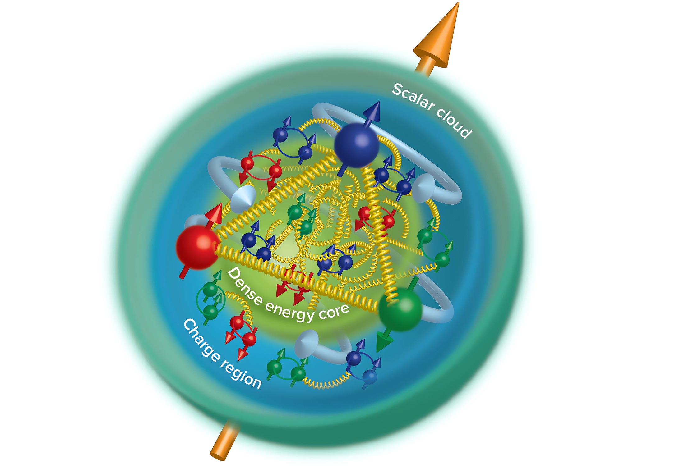 The Proton Mass Radius Is Smaller Than The Electric Charge Radius A The Proton Mass Radius Is Smaller Than The Electric Charge Radius A