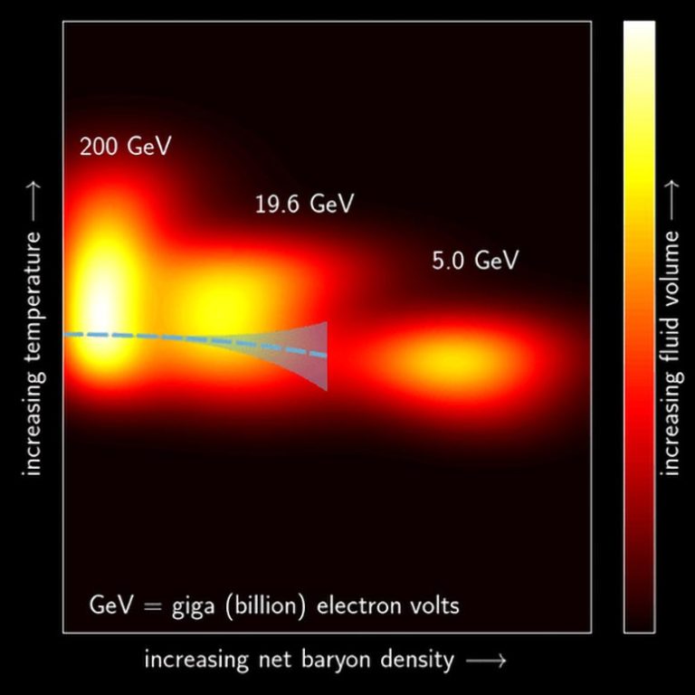 Slippery When Smashed: How Sticky Is Dense Nuclear Matter?