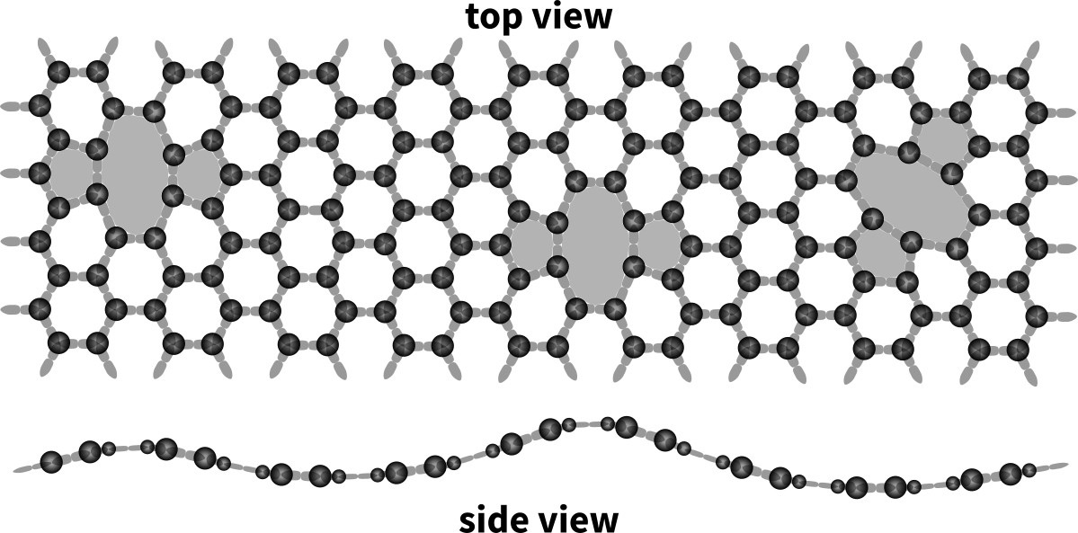 Graphene Is Stretchable? Physicists Make “Miracle Material” Bend Like ...
