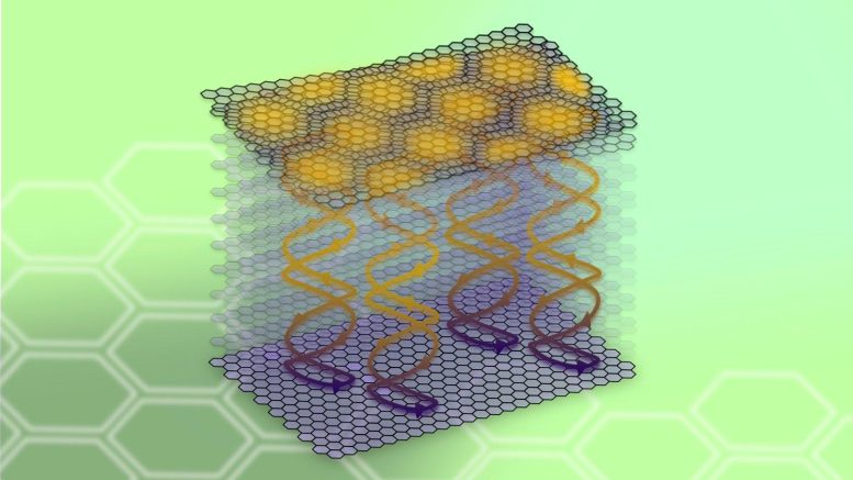 Graphene News - SciTechDaily