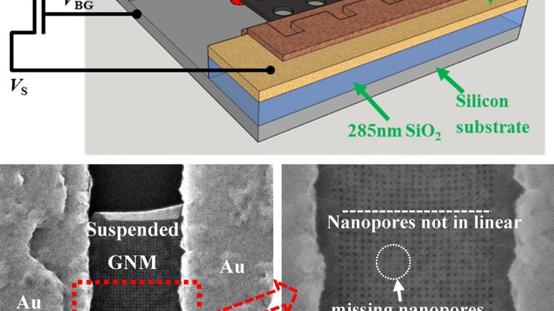 Princeton’s Nanomesh Triples Solar Cell Efficiency