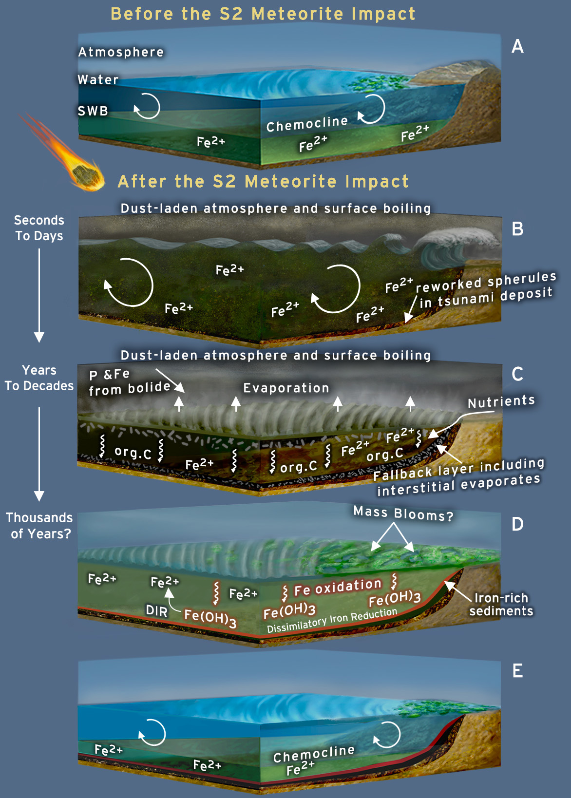 3 Billion Years Ago, a Meteorite the Size of Four Mount Everests Struck ...