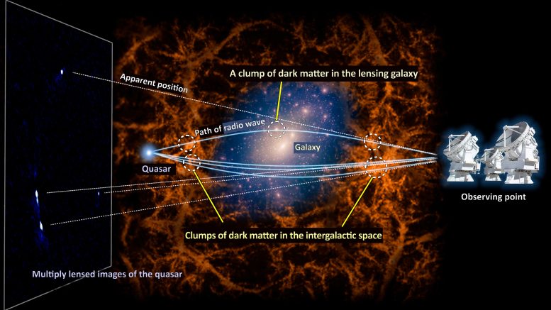 Astrophysics News - SciTechDaily