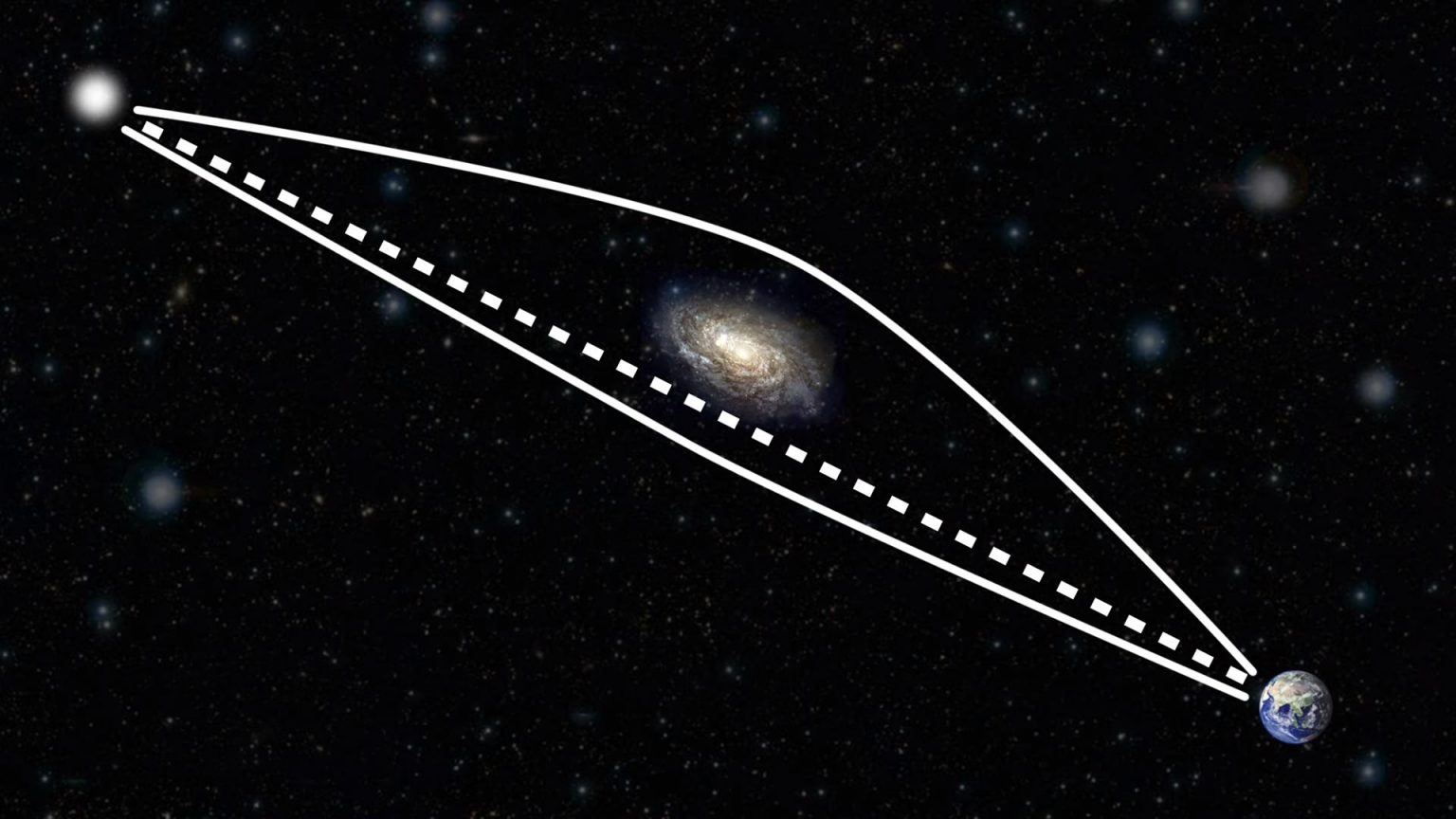 Gravitational Lenses – Using the Light Warping Predicted by Einstein ...