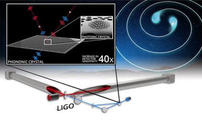 New Technology To Improve Gravitational-Wave Detectors – World’s Most ...