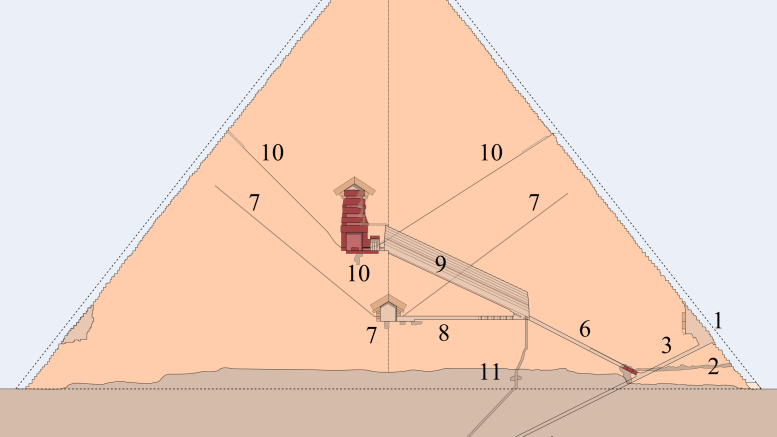Unknown Hidden Chamber Discovered in the Great Egyptian Pyramid of Giza