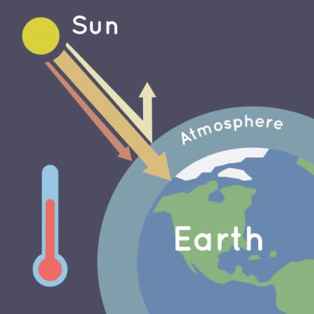 Why Earth Is Getting Warmer: The Greenhouse Effect Explained
