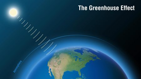Why Earth Is Getting Warmer: The Greenhouse Effect Explained
