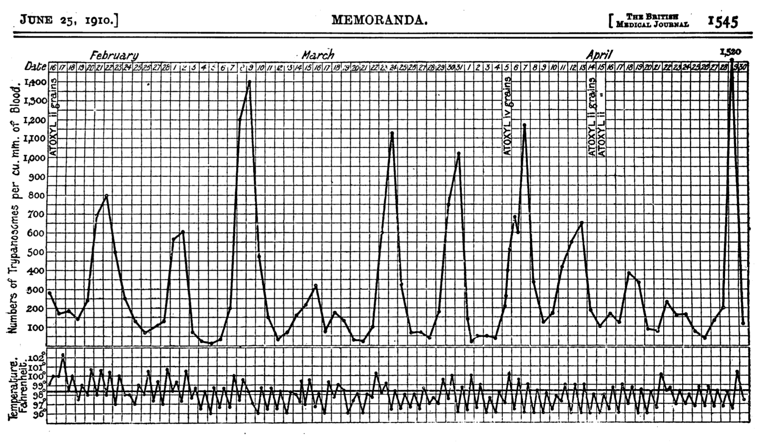 How New COVID-19 Variants Emerge: Natural Selection and the Evolution ...