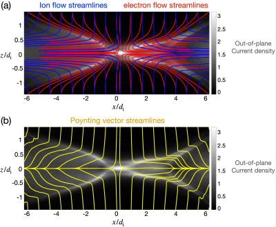 Rapid Magnetic Explosions in Space: Explaining Mystery Behind Fast ...