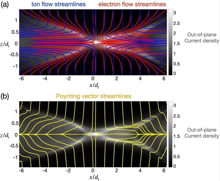 Rapid Magnetic Explosions in Space: Explaining Mystery Behind Fast ...