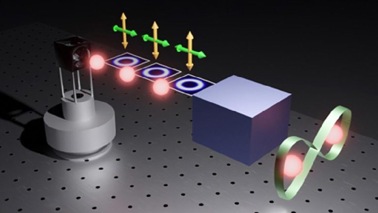 The New Building Blocks of Quantum Tech: Quantum Dots and Twisted Light