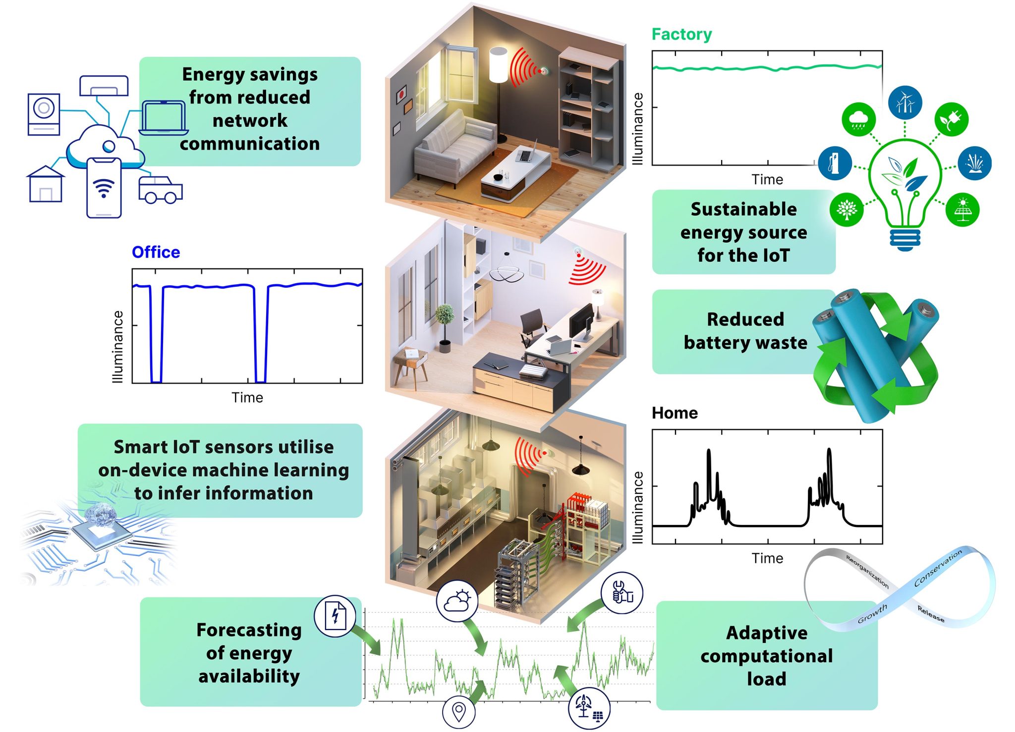 The Green IoT Dream: New Solar Cells and AI Create a Sustainable Powerhouse