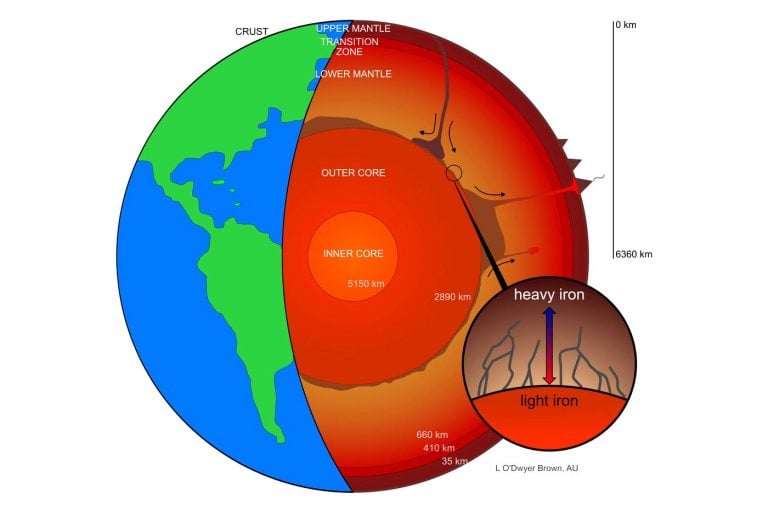 Earth’s Molten Core Is Leaking Heavy Iron Isotopes
