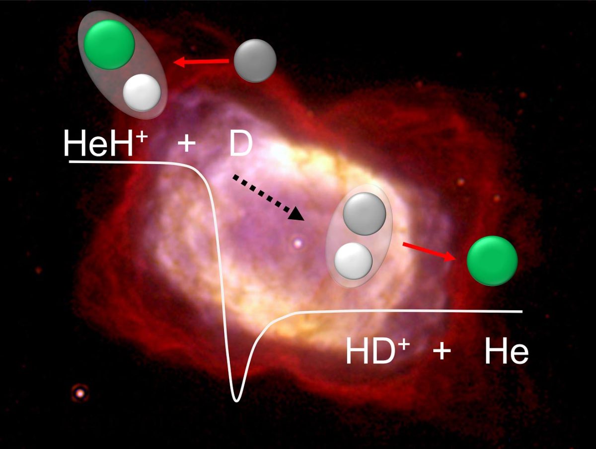 Solving a 13-Billion-Year-Old Mystery: Scientists Recreate the Universe’s First Chemical Reaction