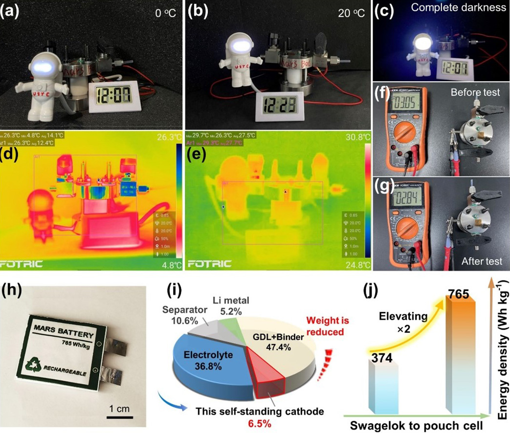 Scientists Develop New Type of Battery That Could Provide Energy on Mars