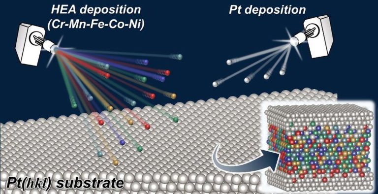 Unlocking the Potential of High-Entropy Alloys: A Powerful ...