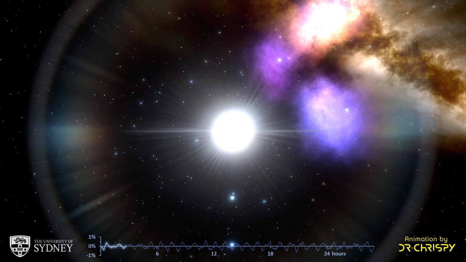 For the First Time Astronomers Identify a Rhythm of Life in Pulsating Stars