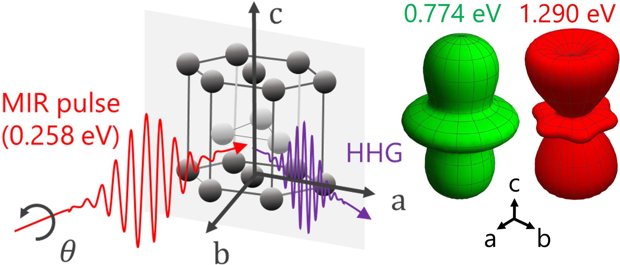 Scientists Crack the Code of Titanium’s Strength and Flexibility