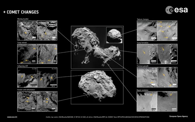 Astronomers Document Remarkable Changes on Comet 67P