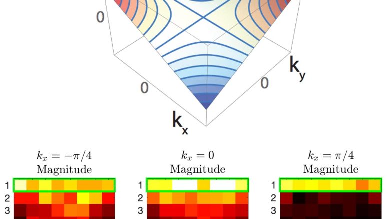 Photons News - SciTechDaily