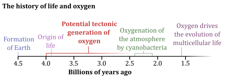 Ancient Source of Oxygen for Life Discovered Hidden Deep in the Earth’s ...