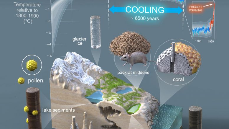 Global Temperature Conundrum: Was the Earth Cooling Down or Heating Up ...