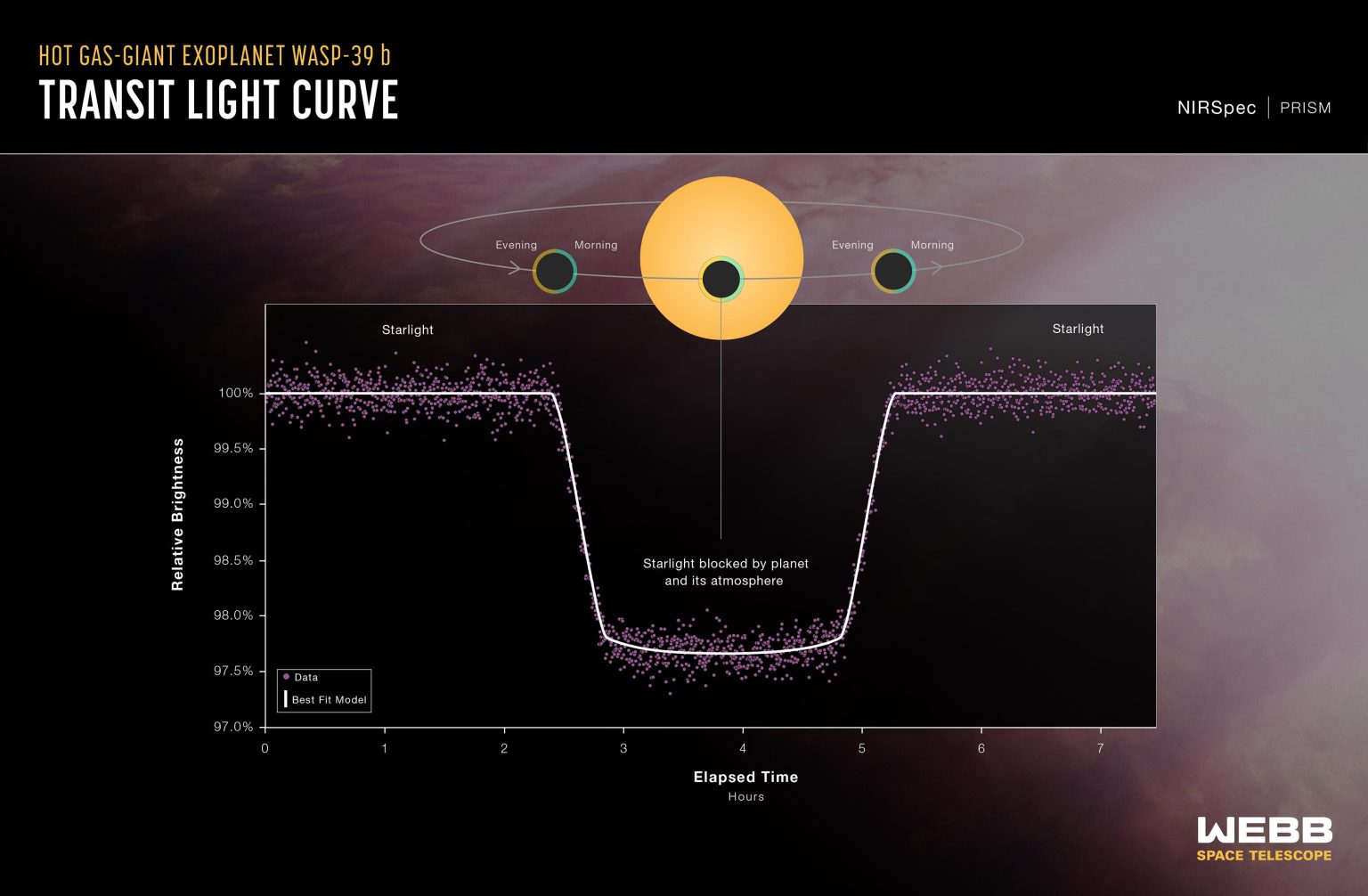 Eternal Day and Night: Webb’s Journey To Understand a Distant World’s ...