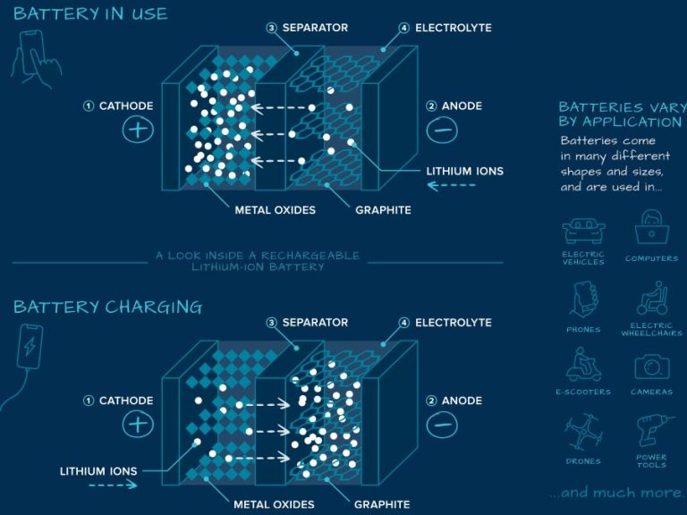 Science Simplified: What Is a Battery?