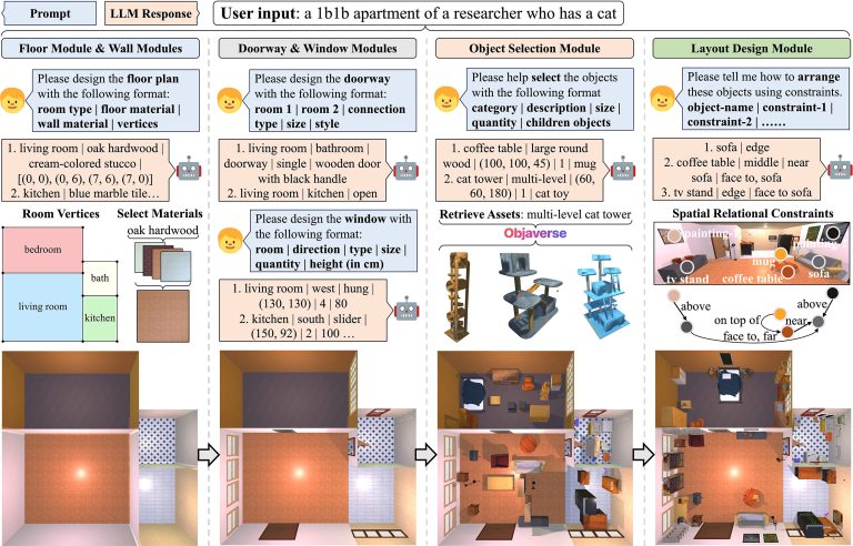 Not Science Fiction: Researchers Recreate Star Trek’s Holodeck Using AI