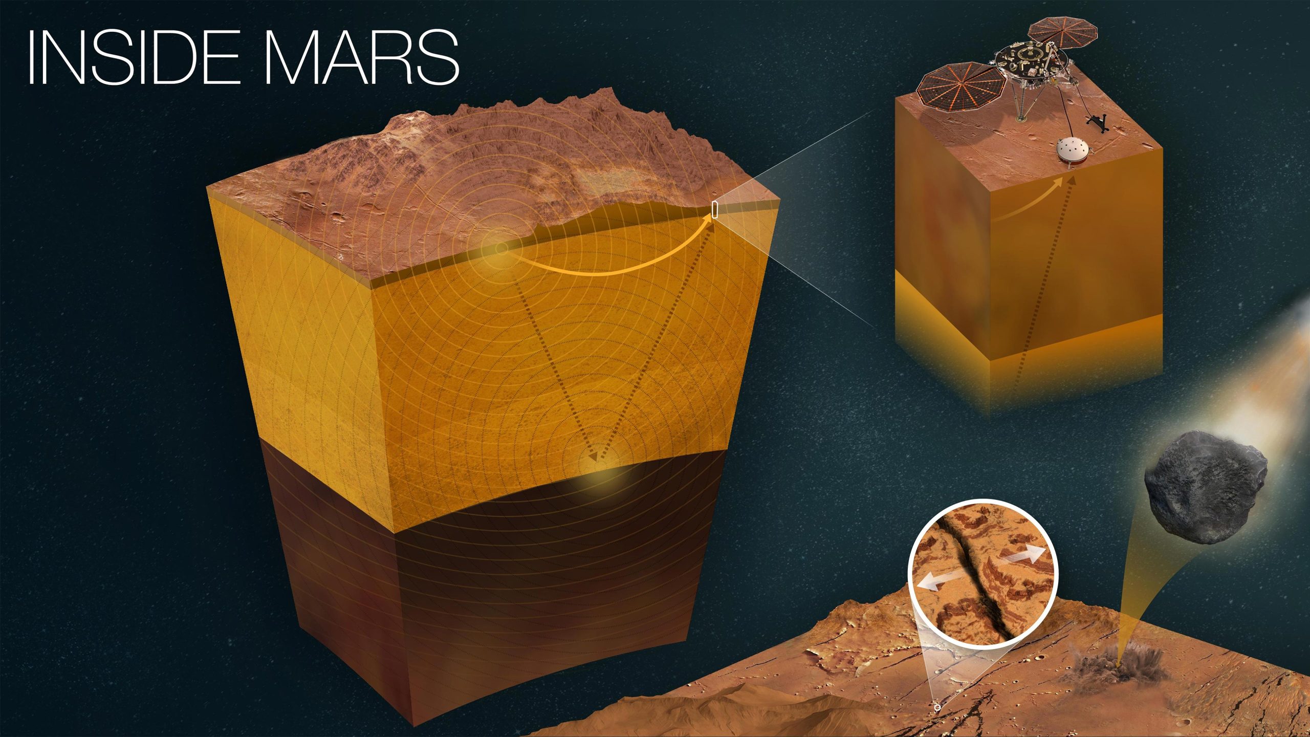 Sonda Mars Insight Od NASA M Za Sebou E te Nieko ko T d ov Vedeckej Sonda Mars Insight Od NASA M Za Sebou E te Nieko ko T d ov Vedeckej