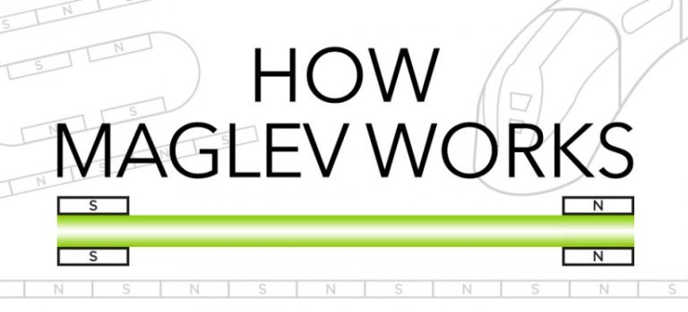Magnetic Levitation: How Maglev Works