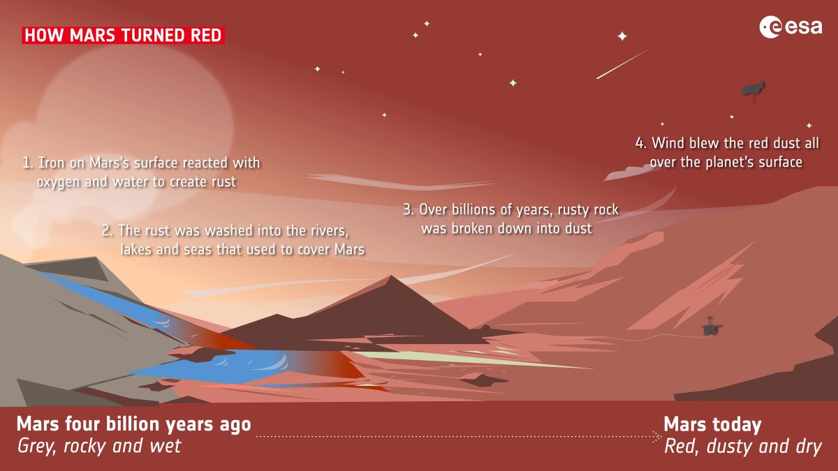 Mars Rusted Early: New Discovery Rewrites the Red Planet’s History
