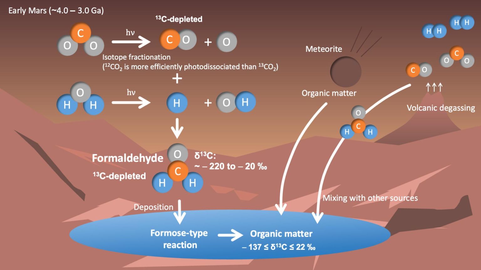 Did Mars Have Life? New Clues From Atmospheric Formaldehyde
