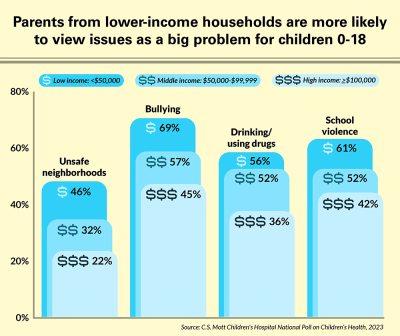 The Modern Parent’s Dilemma: Top Concerns As Kids Head Back to School