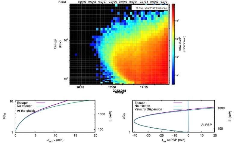 This New Model Could Revolutionize How We Predict Solar Storms