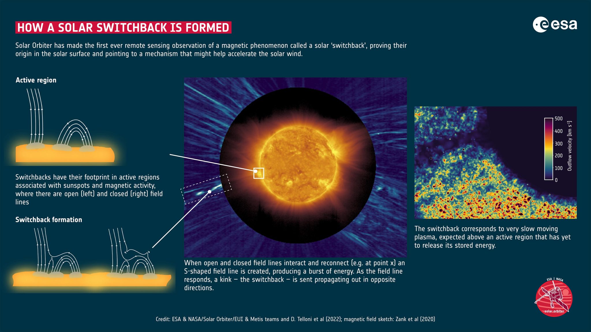 Strange Phenomenon on Sun Imaged by Solar Orbiter for First Time ...