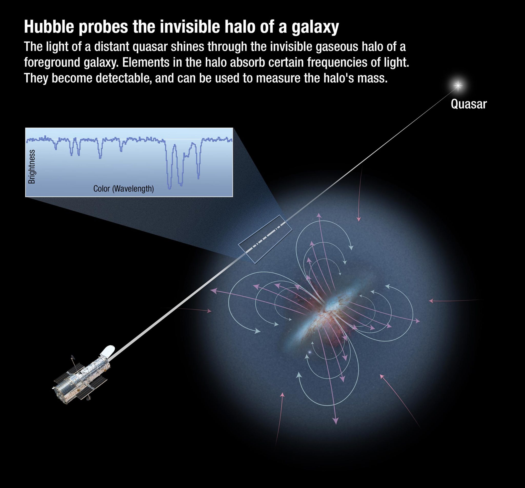 Scientists Unveil the Cosmic Conveyor Belt: The Epic Voyage of Carbon ...