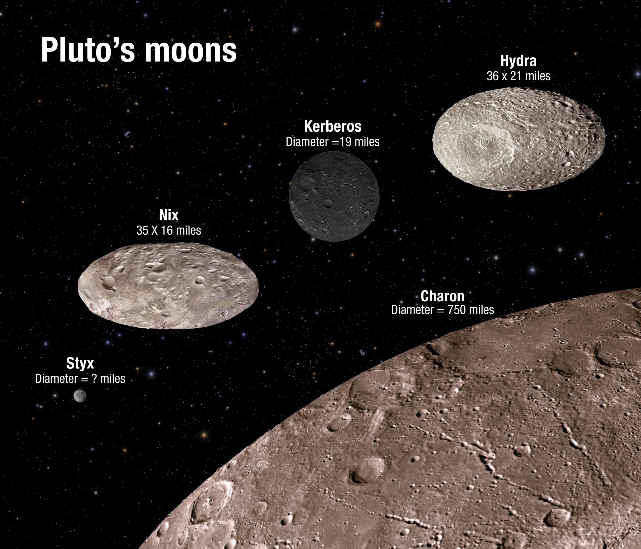 Nix Pluto s Moon Nix Pluto s Moon