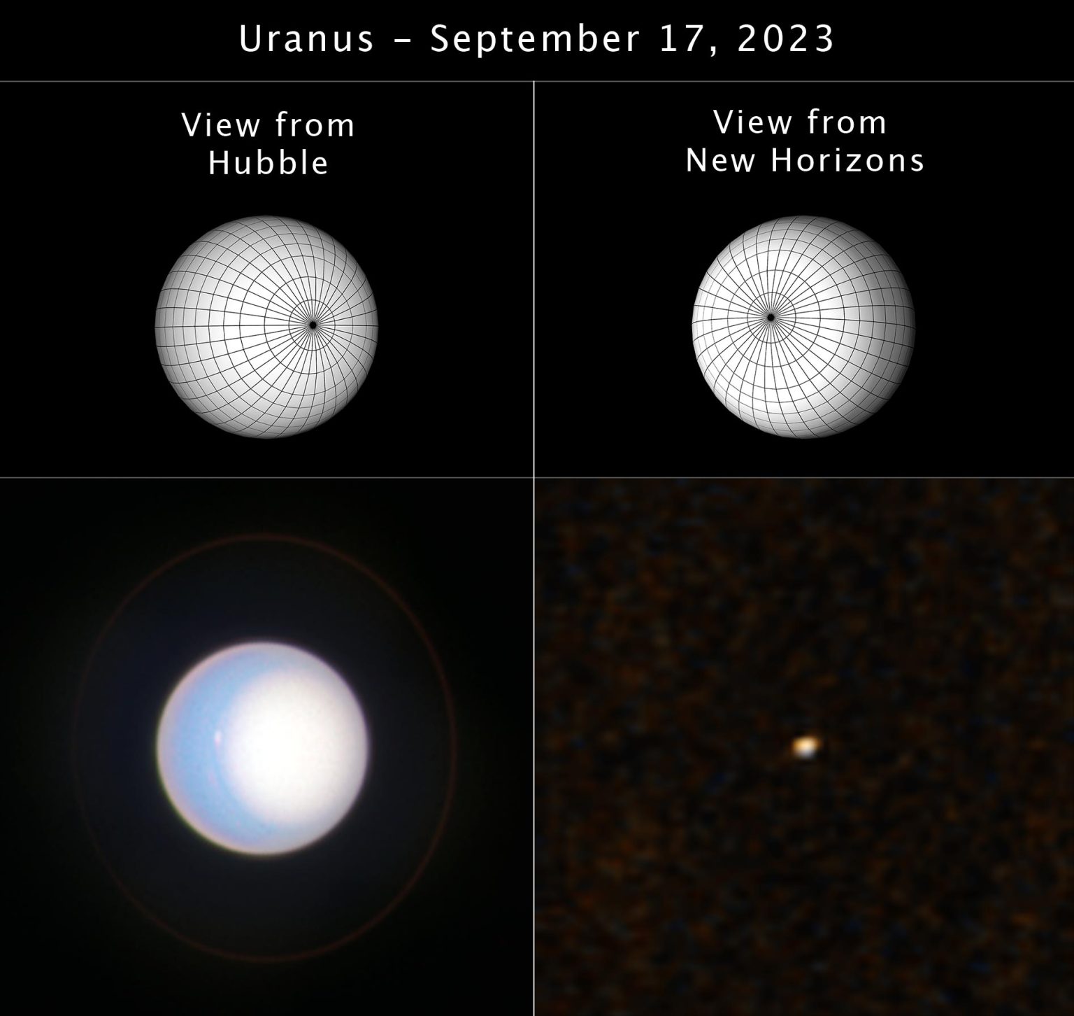 Unlocking Uranus: NASA’s Dual Observations Pave the Way to Discovering ...