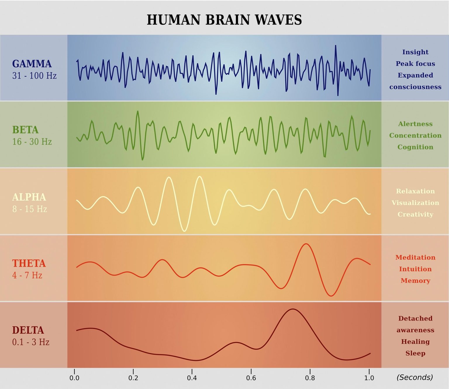 “Resonance Theory” – Could Consciousness All Come Down to the Way ...