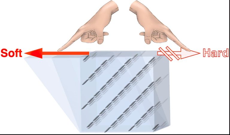 Anti-Gravity Transport of Water Droplets: Material Channels Mechanical ...