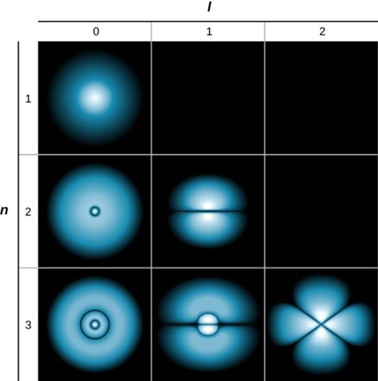 Science Made Simple: What Are Electrons?