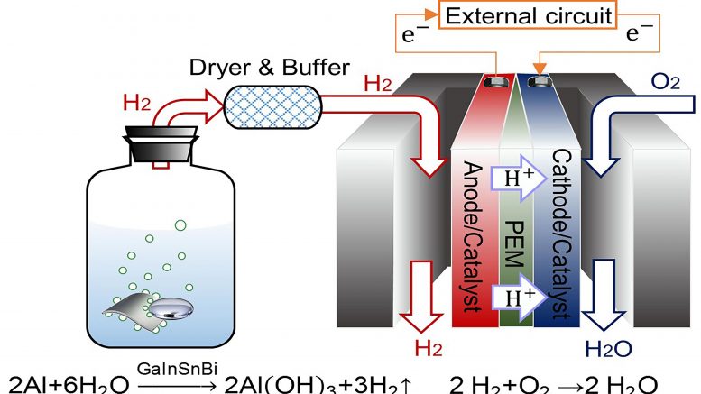 Safe and Environmentally-Friendly Hydrogen Gas On-Demand Could Be on ...