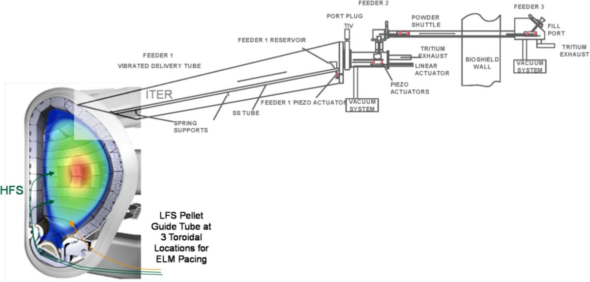 Igniting Fusion Energy’s Future: The Surprising Power of Boron